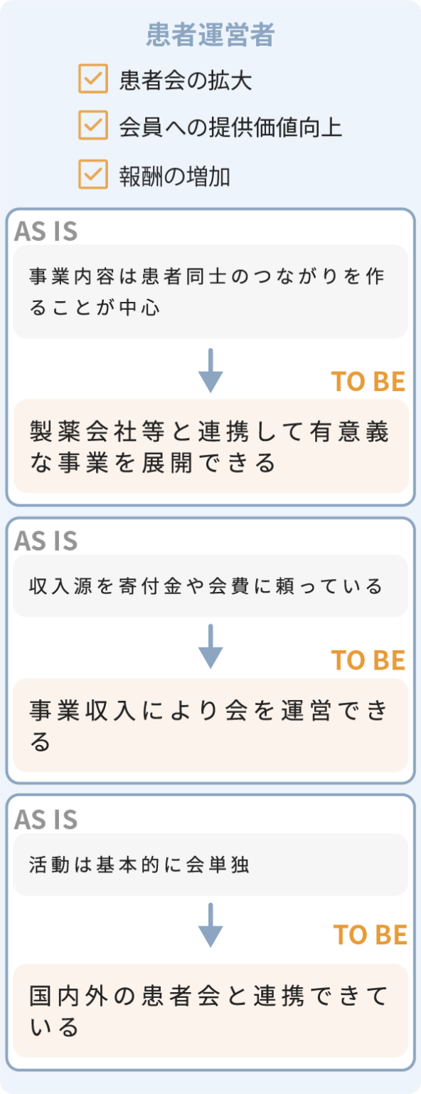 HPPHOPEとは？ | HPP HOPE